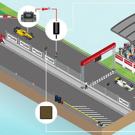 X2 Race Control 3 - MYLAPS