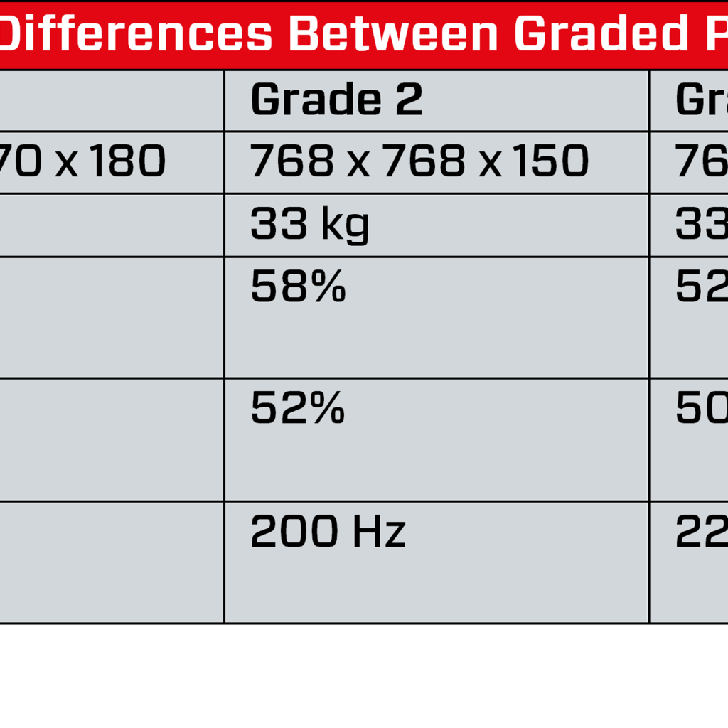 panel table - MYLAPS
